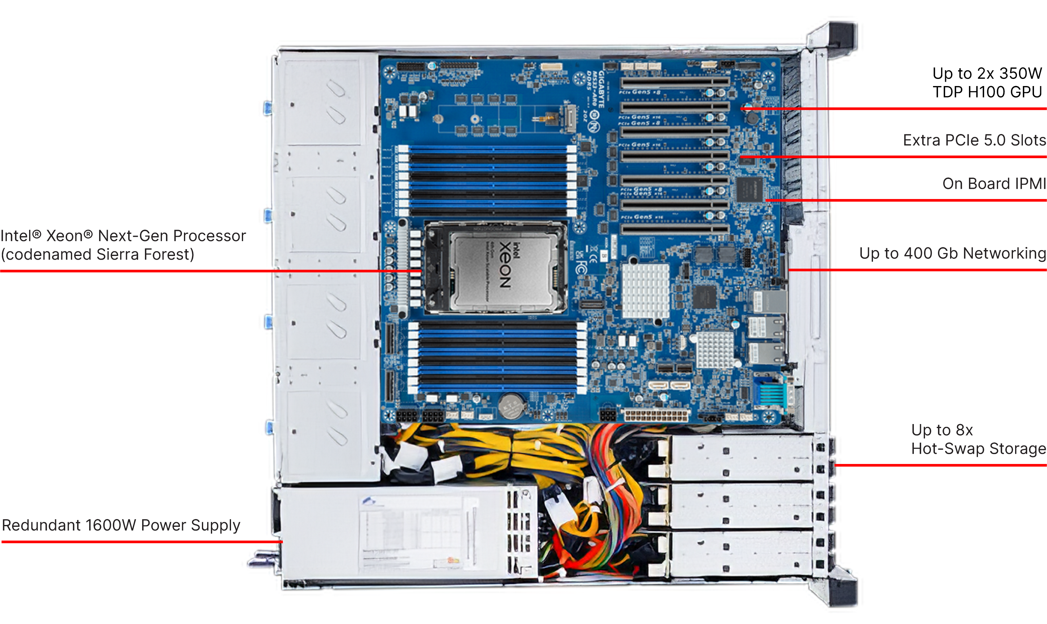 AI Edge Solutions for Telco