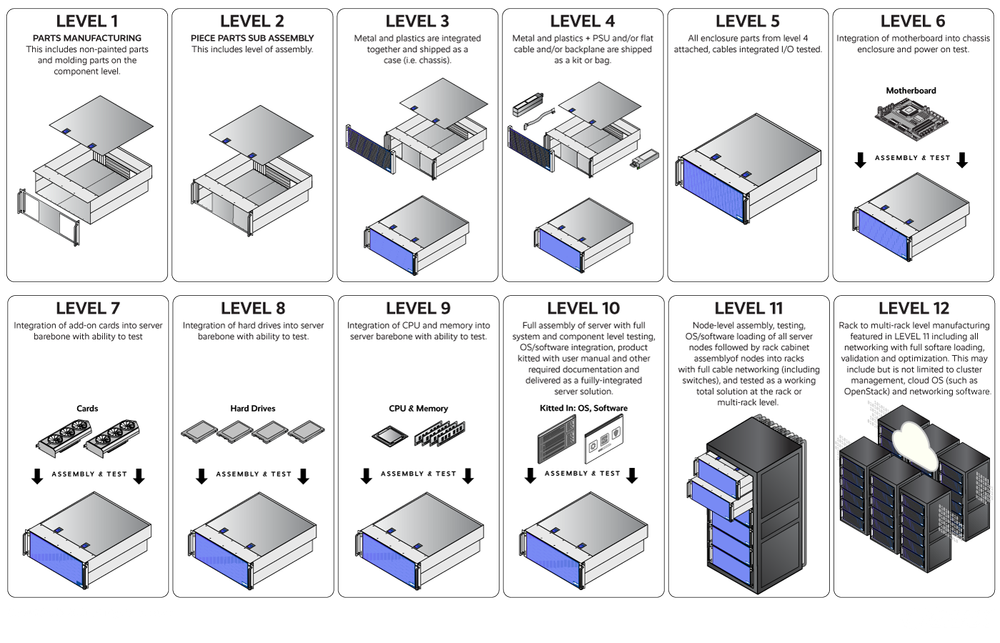 Rack Integration Services