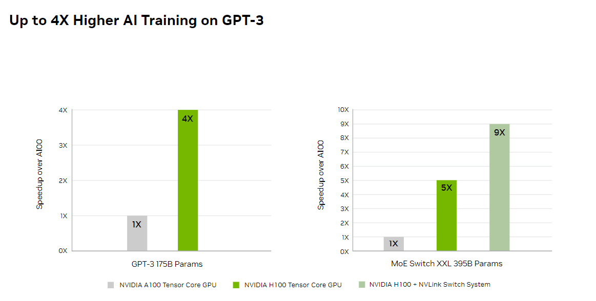 NVIDIA H100 vs NVIDIA A100