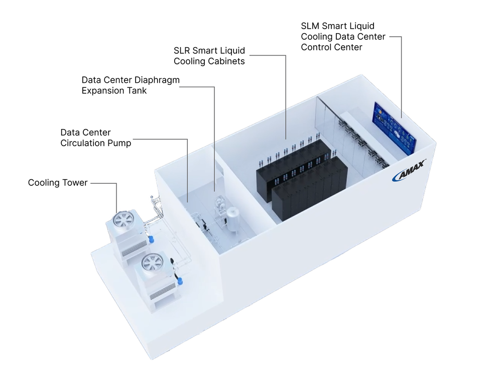 Liquid Cooled AI Data Center Solutions