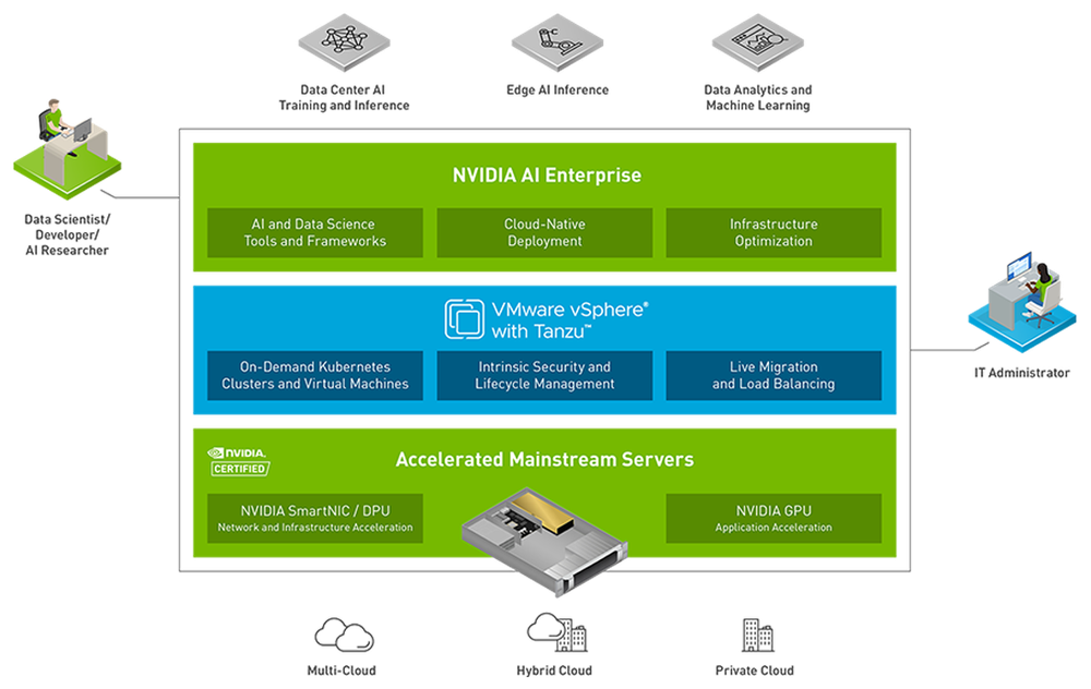 NVIDIA AI-Ready Enterprise Platform