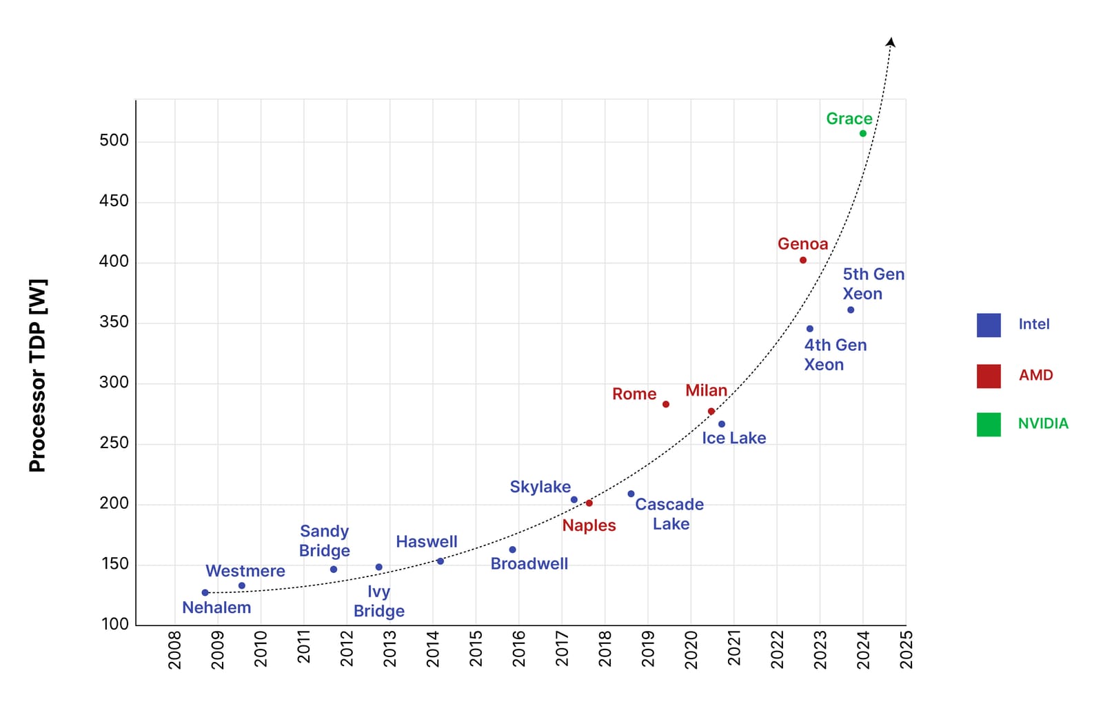 Emerging 2024 Datacenter Trends in AI, Sustainability and Technology
