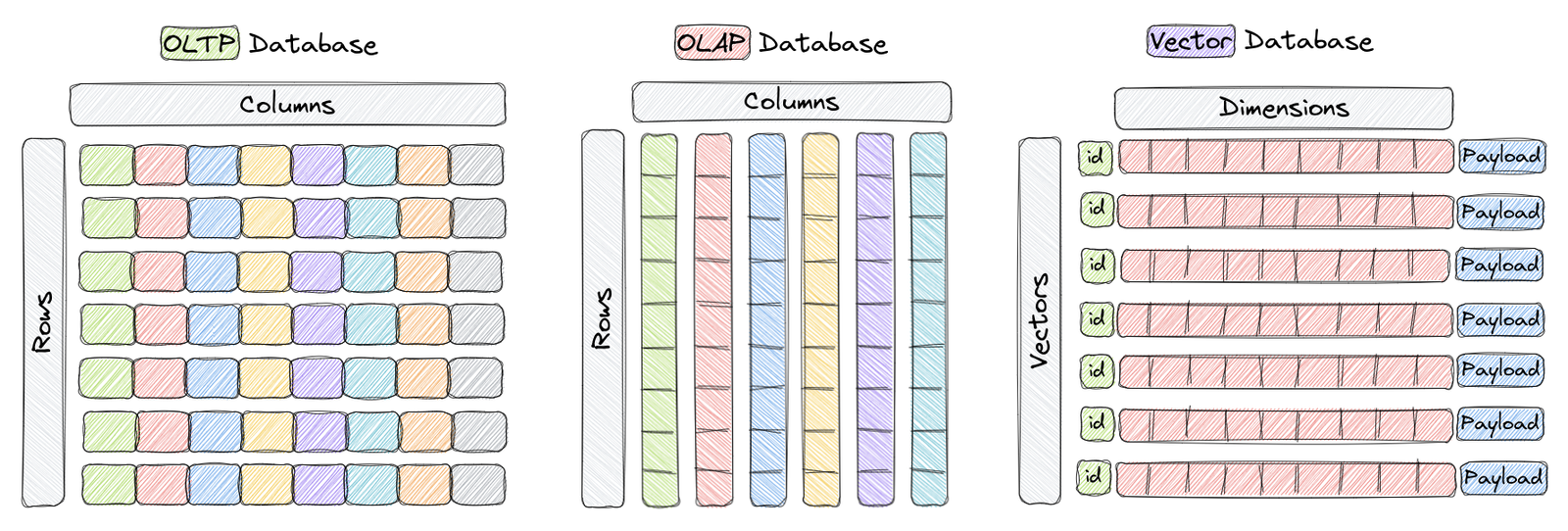 Top 5 Open Source Vector Databases For Scalable Ai Solutions 