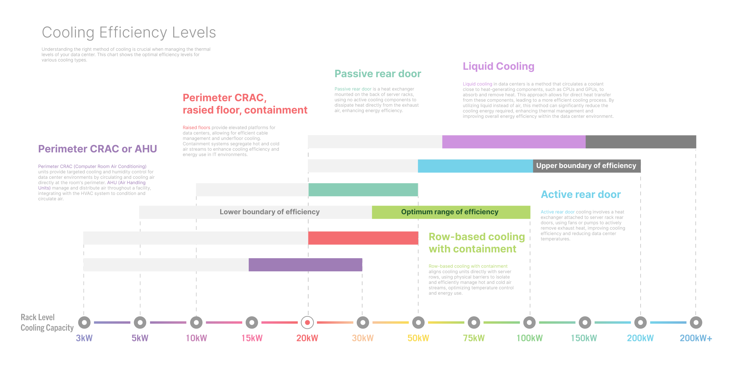 Liquid Cooled AI Data Center Solutions