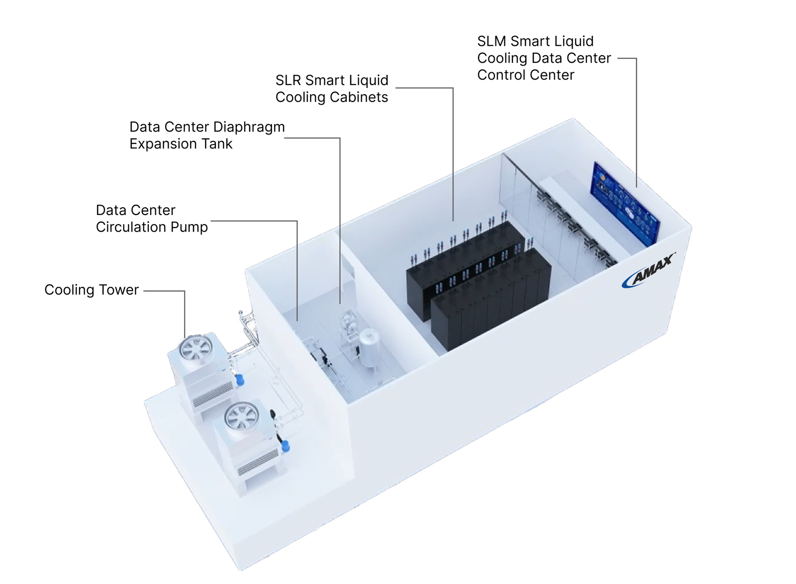 Liquid Cooled AI Data Center Solutions