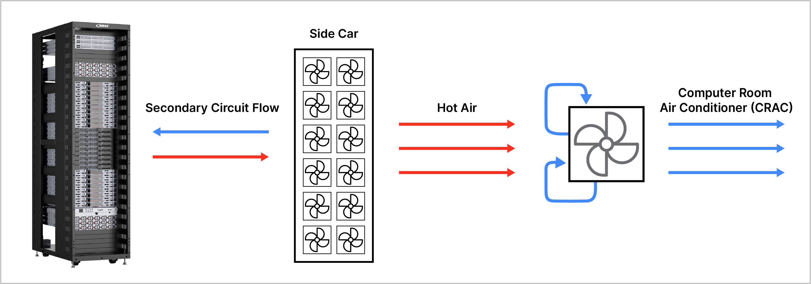NVIDIA GB200 NVL72 Liquid-to-Air Rack Solutions