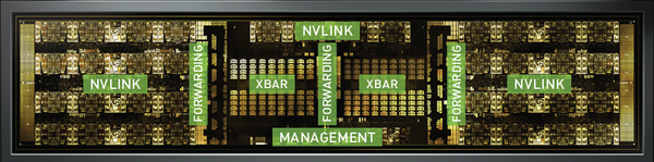 Modernizing GPU Network Data Transfer with NVIDIA NVSwitch