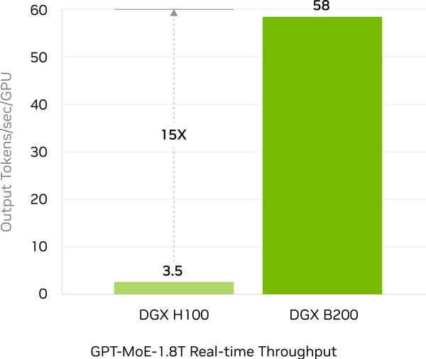 Comparing NVIDIA Blackwell Configurations