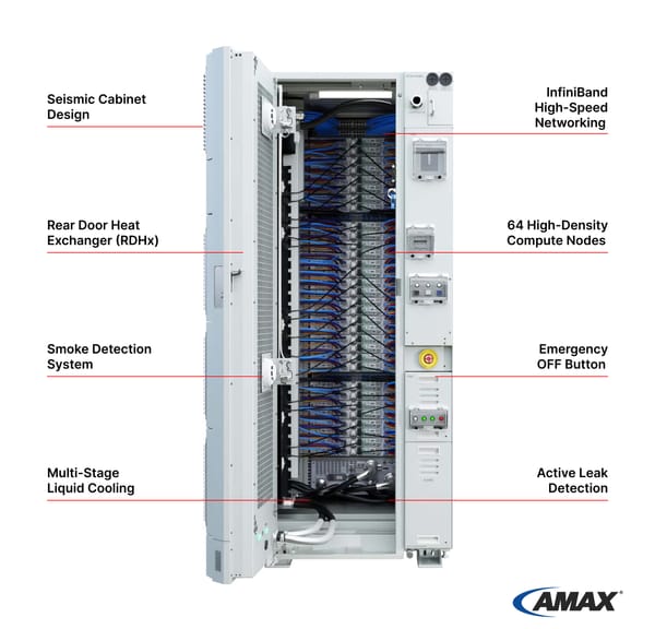 Custom HPC & Manufacturing Solutions | AMAX Engineering